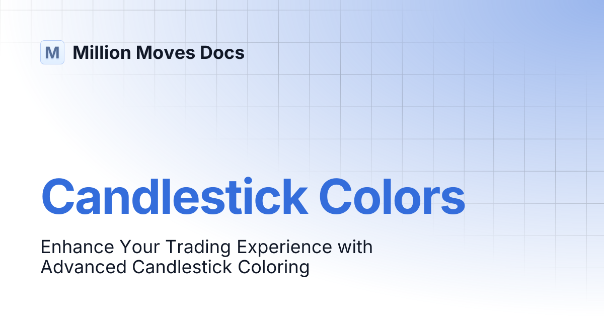 Candlestick Colors | Million Moves Docs